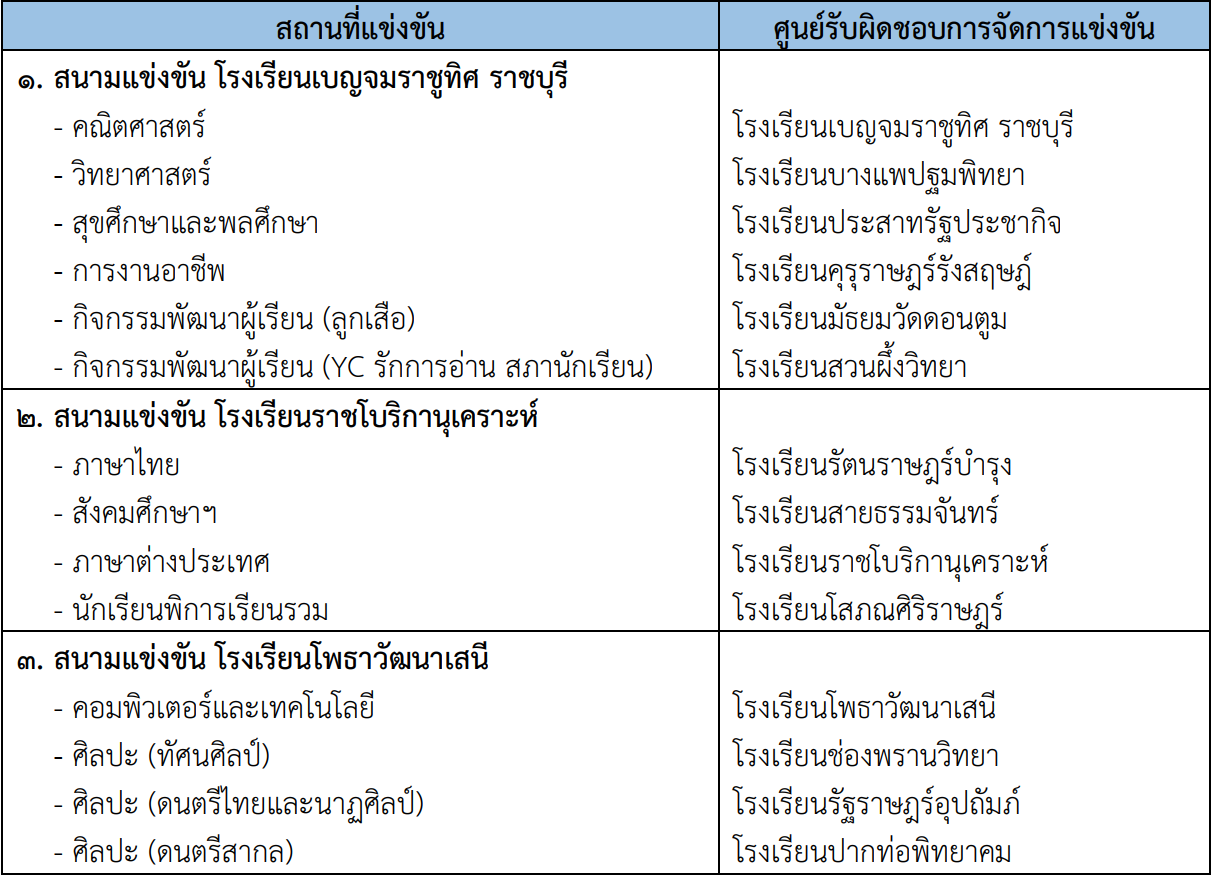 งานศิลปหัตถกรรมนักเรียน ครั้งที่ 70 ปีการศึกษา 2565 ระดับเขตพื้นที่การศึกษามัธยมศึกษาราชบุรี